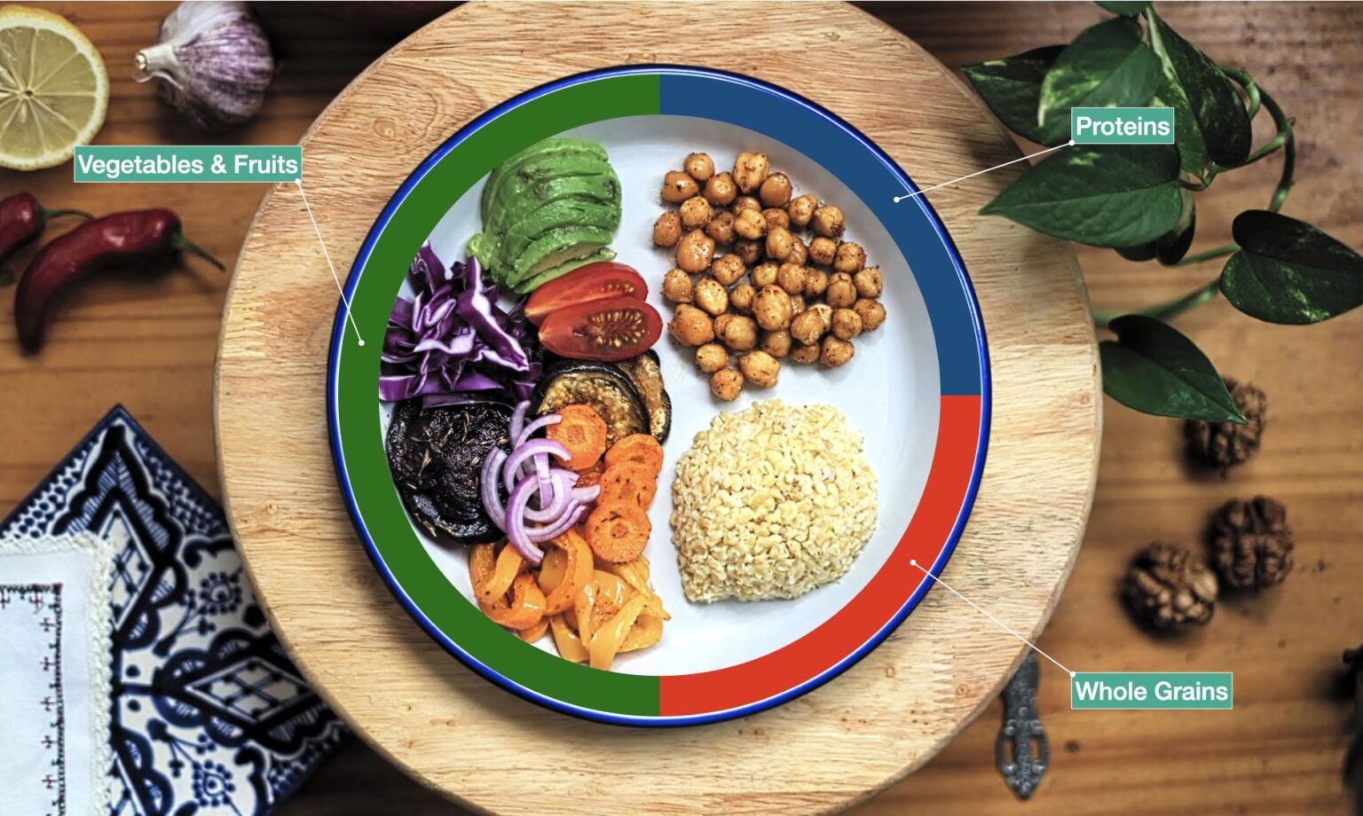 JustaPlate - How to choose healthy fats for better health