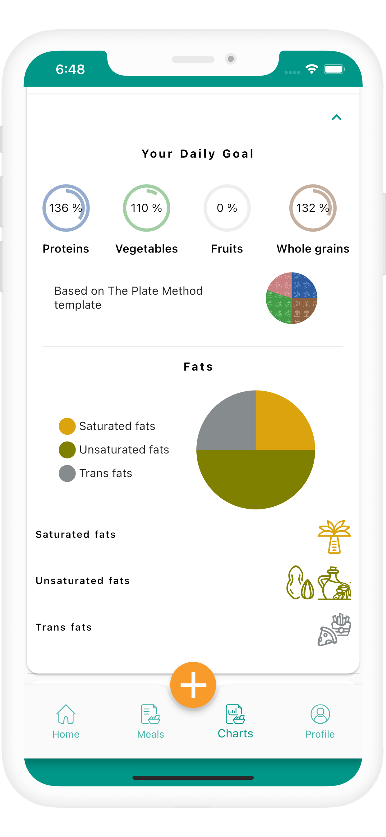JustaPlate The Plate method app - JustaPlate