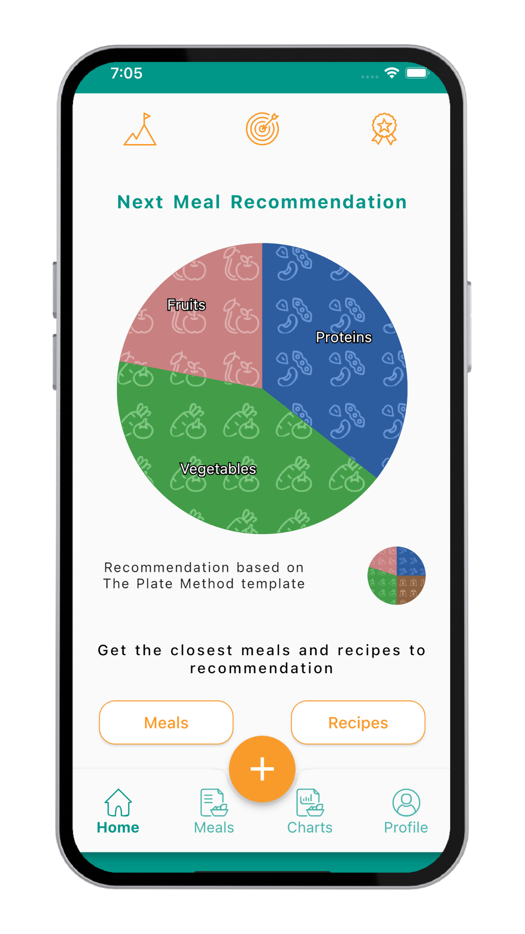 JustaPlate – How To Eat Healthy With The Plate Method – JustaPlate